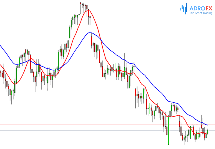 Introduction to Swing Trading | AdroFX